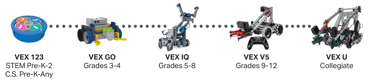 Product Overview - Products - VEX Robotics